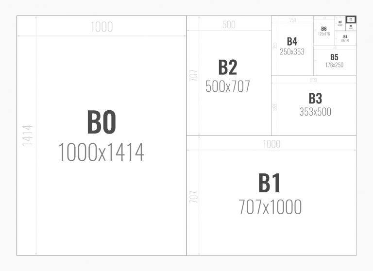 Standard paper sizes ⋆ Pinup Design Agency